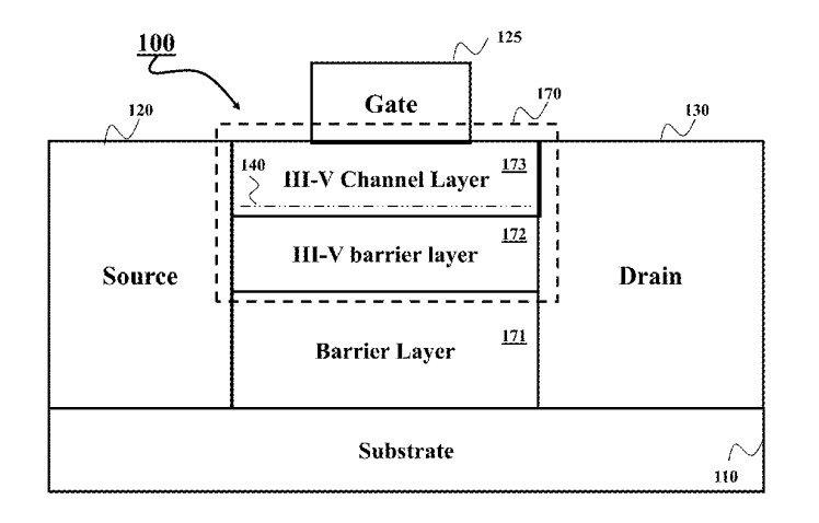 Semiconductor device with multiple-functional barrier layer | Wide ...